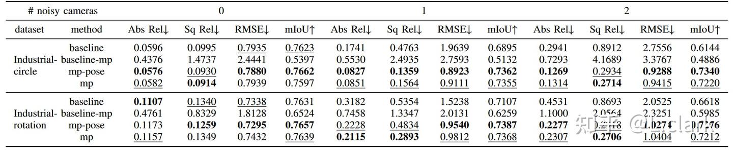 [2021]Multi-Robot Collaborative Perception with Graph Neural Networks - 知乎