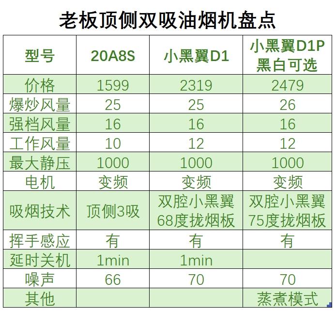 2025老板油烟机选购避坑指南：全型号对比，哪款最值得买？ - 知乎