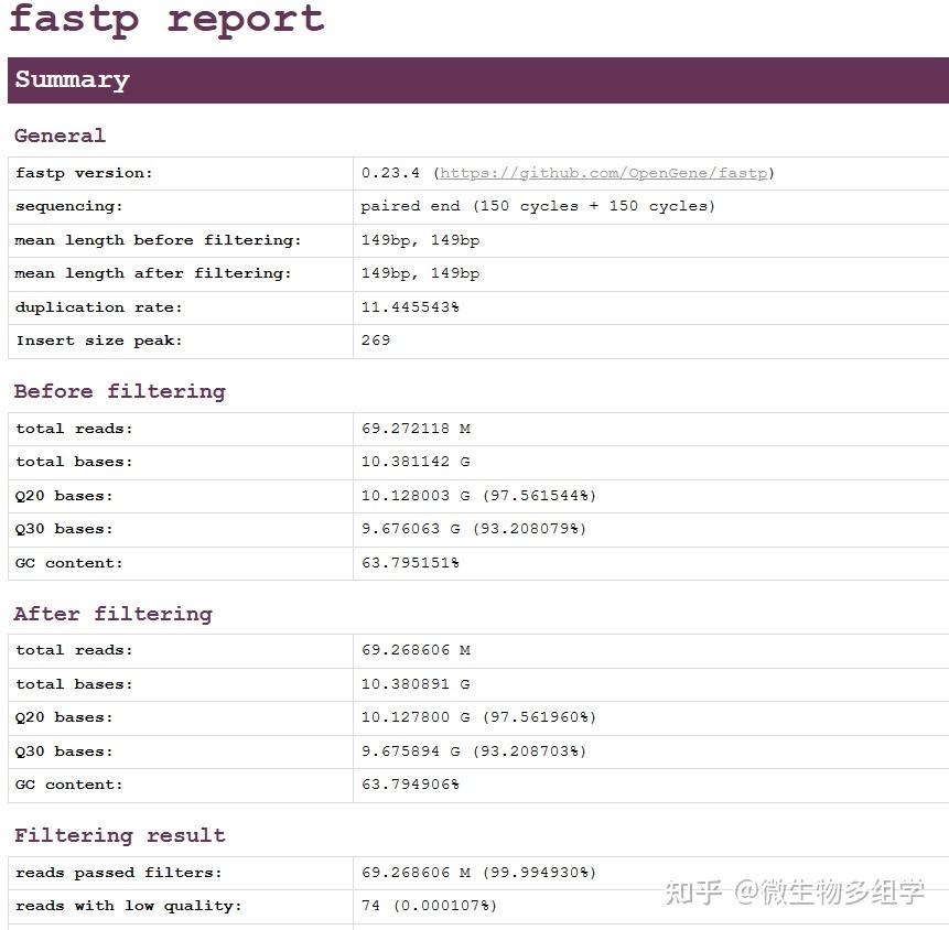 宏基因组流程-质控（Fastp） - 知乎