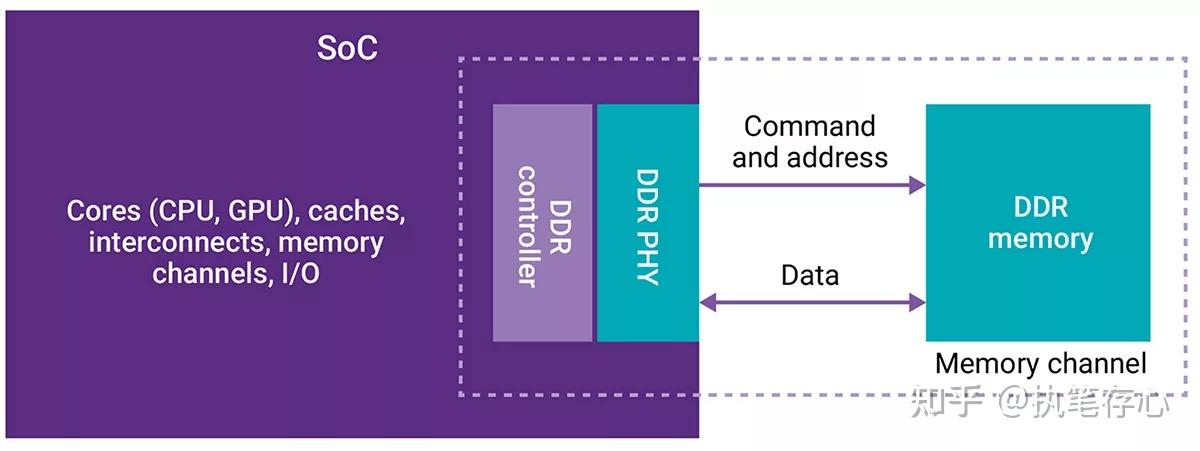 DRAM中的ECC类型、编码规则和纠错原理 - 知乎
