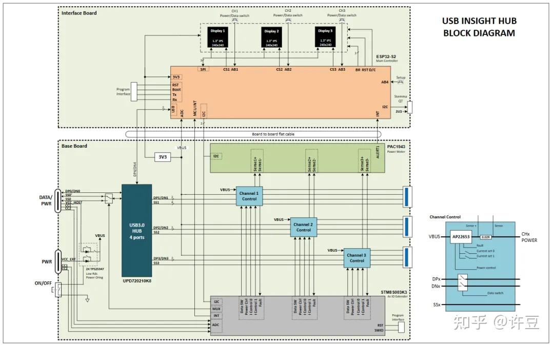 Github上超实用嵌入式项目——开源USB3.0 HUB，带TFT显示屏、电压、电流测量 - 知乎