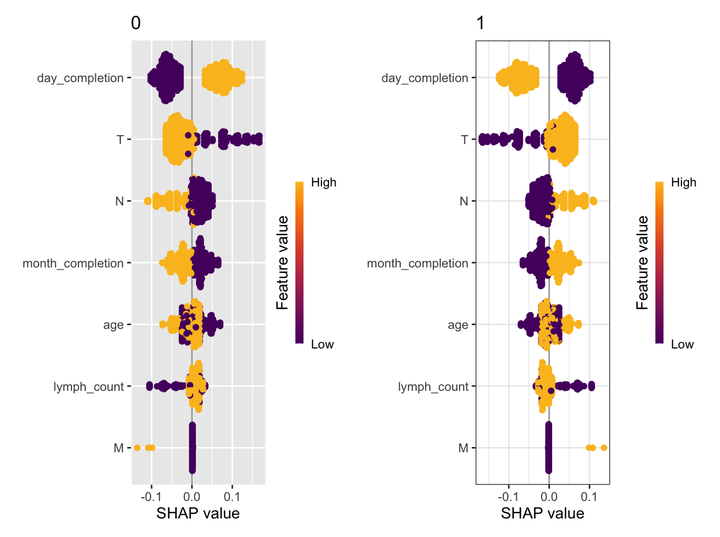 SHAP (SHapley Additive exPlanations)及kernelshap预测单样本/全局情况和shapviz可视化学习 - 知乎