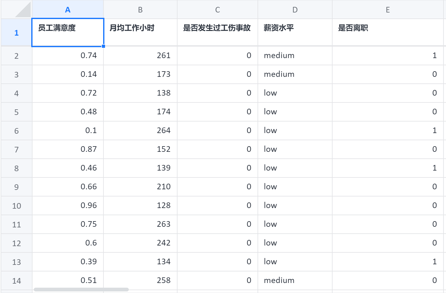 请大佬详细介绍一下有序probit模型和具体的分析步骤? - 知乎