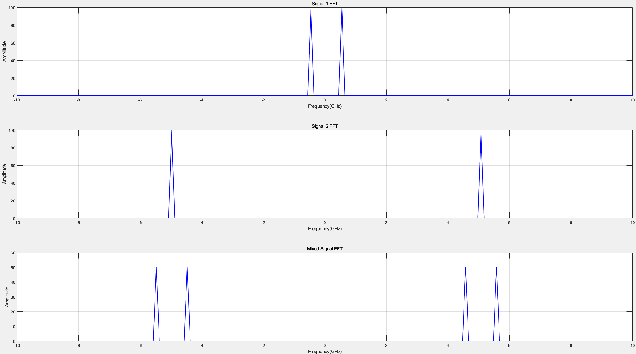 信号混频的理解 - 知乎