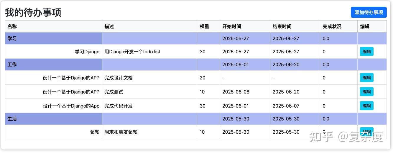 用Django写个Todo list - 知乎