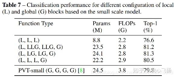 2021-Twins: Revisiting the Design of Spatial Attention in Vision Transformers - 知乎