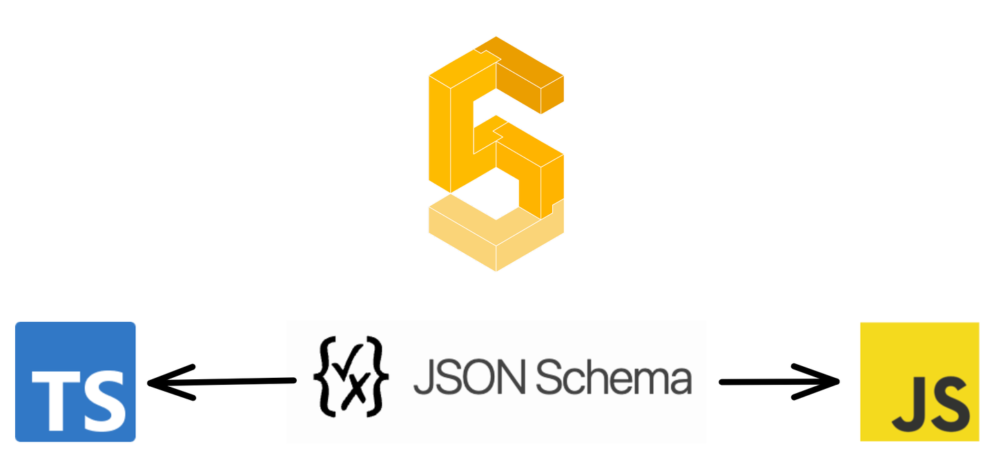 穿越类型边界:在 Ts、json Schema 与 Js 运行时之间构建统一类型系统 知乎
