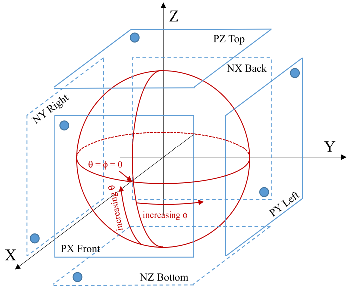 全向媒体格式 (OMAF) 概述 - 知乎