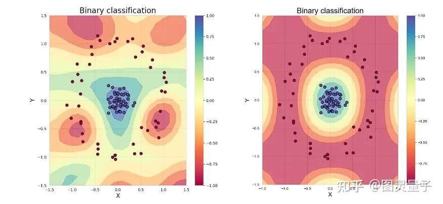 新年新进展 | DeepQuantum v4.0.0 全新版本发布 - 知乎