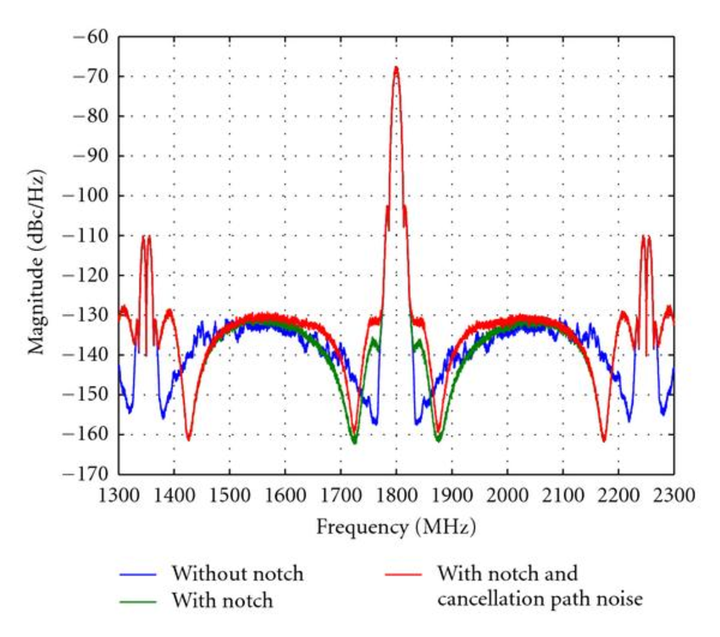 数字调制-GFSK - 知乎