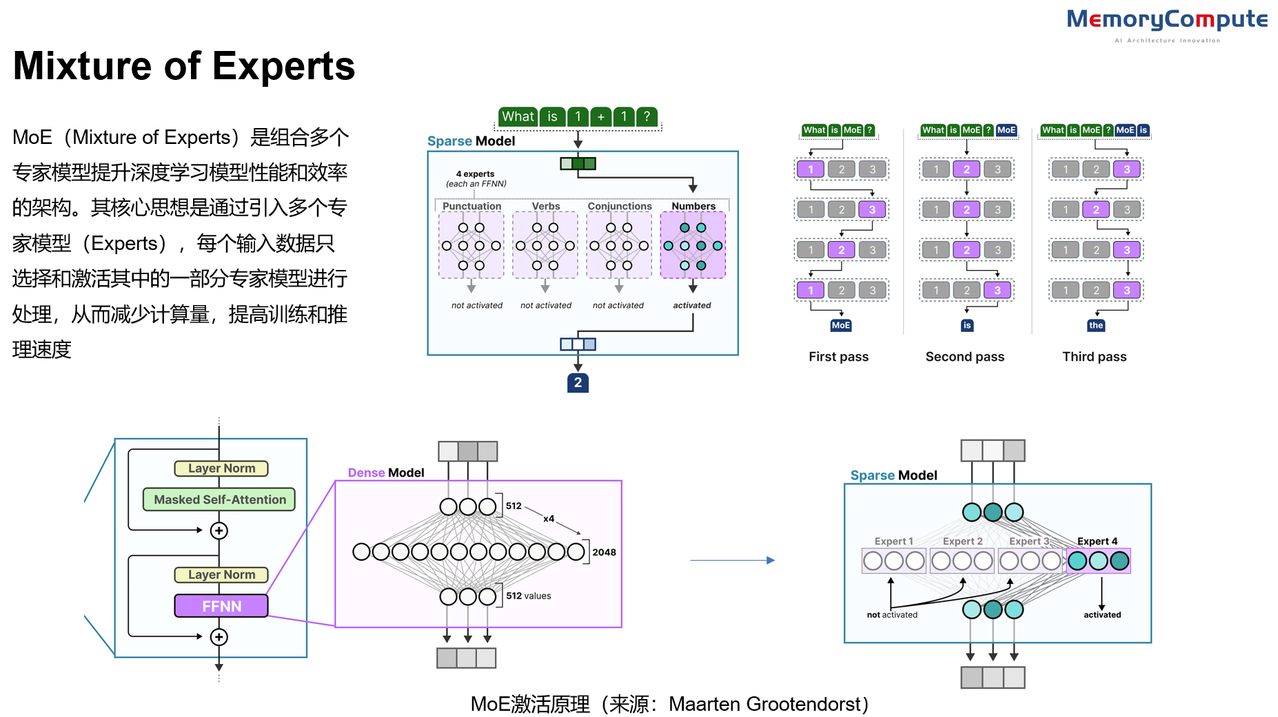 陈巍：DeepSeek 开源Day（2）DeepEP深入分析（收录于：DeepSeek技术详解系列） - 知乎