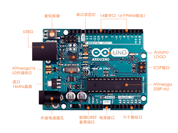 Arduino第二课：uno R3开发板介绍 知乎