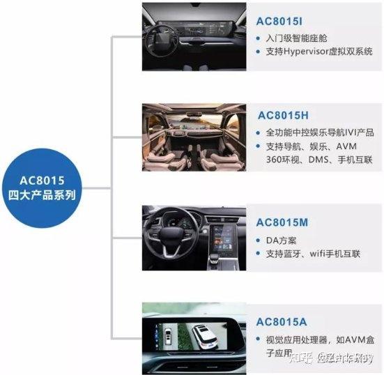 从杰发科技AutoChips AC8015看国产汽车芯片突围之路 - 知乎
