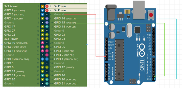 Atlas200 DK A2与Arduino进行UART串口通信 - 知乎