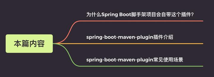 spring-boot-maven-plugin插件详解 - 知乎