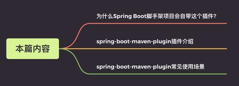 spring-boot-maven-plugin插件详解 - 知乎