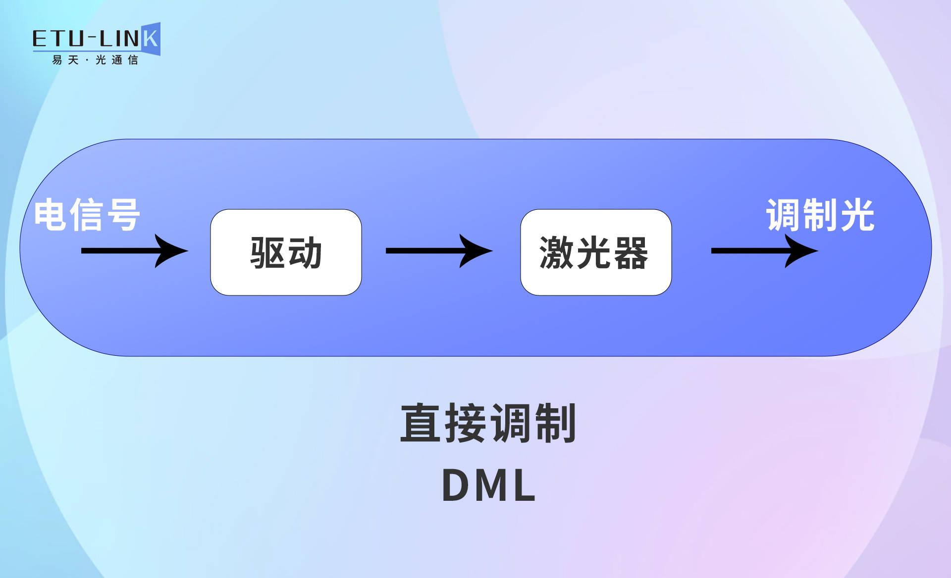 EML与DML：有什么区别？ - 知乎