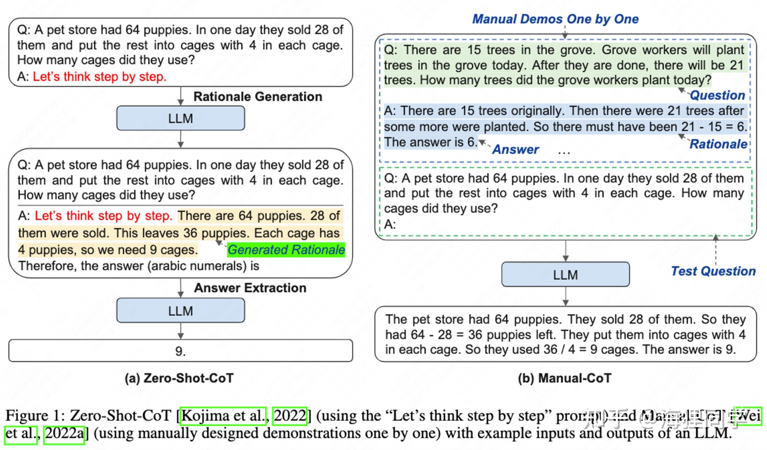 自动化构建大模型的演示(Auto-CoT) - 知乎