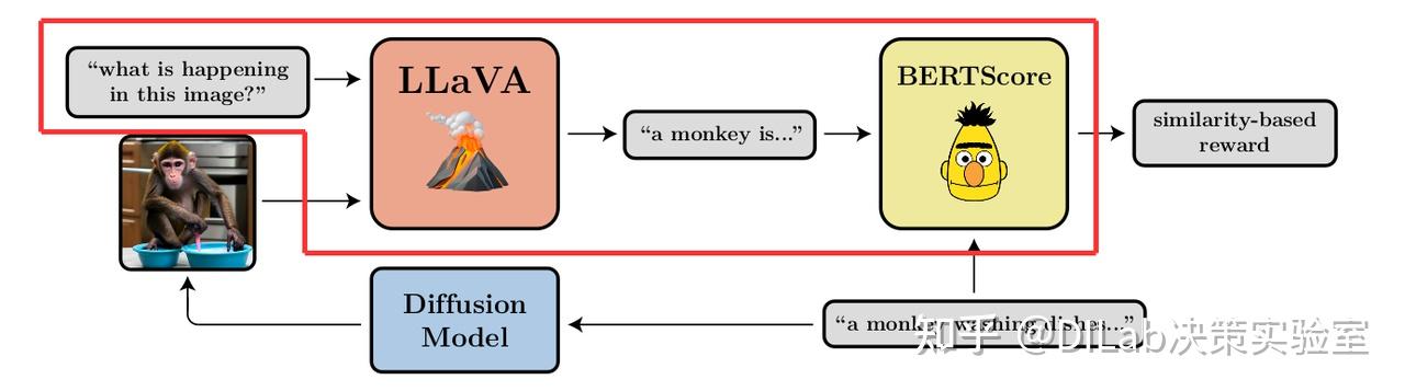 Diffusion Model + RL 系列技术科普博客（11）：Diffusion-DPO——运用于扩散模型的直接偏好优化 - 知乎