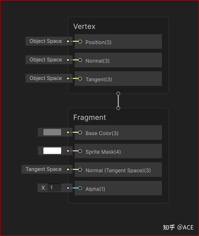 unity shader graph使用攻略 - 知乎