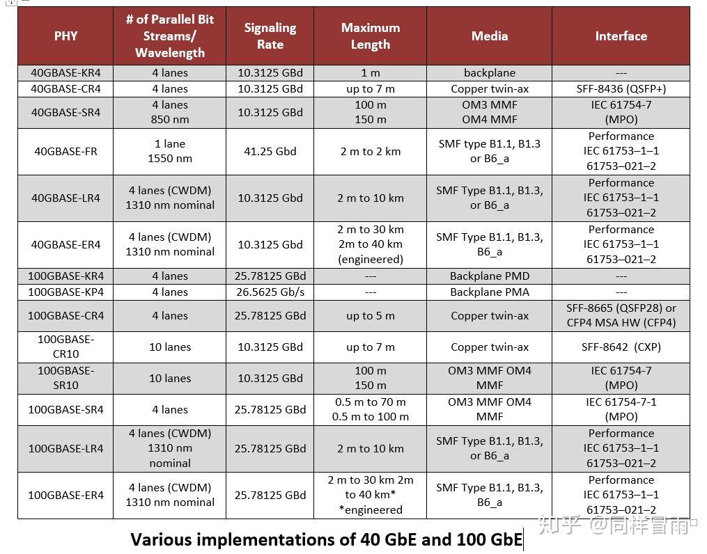 SerDes 简单介绍（二） - 知乎