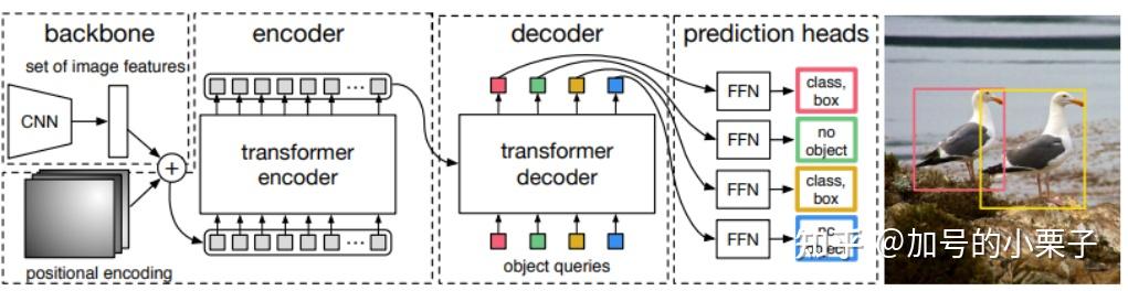 【论文精读】Salience DETR: Enhancing Detection Transformer with Hierarchical Salience Filtering ...