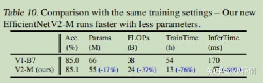 EfficientNetV2论文翻译及开源代码分析 - 知乎