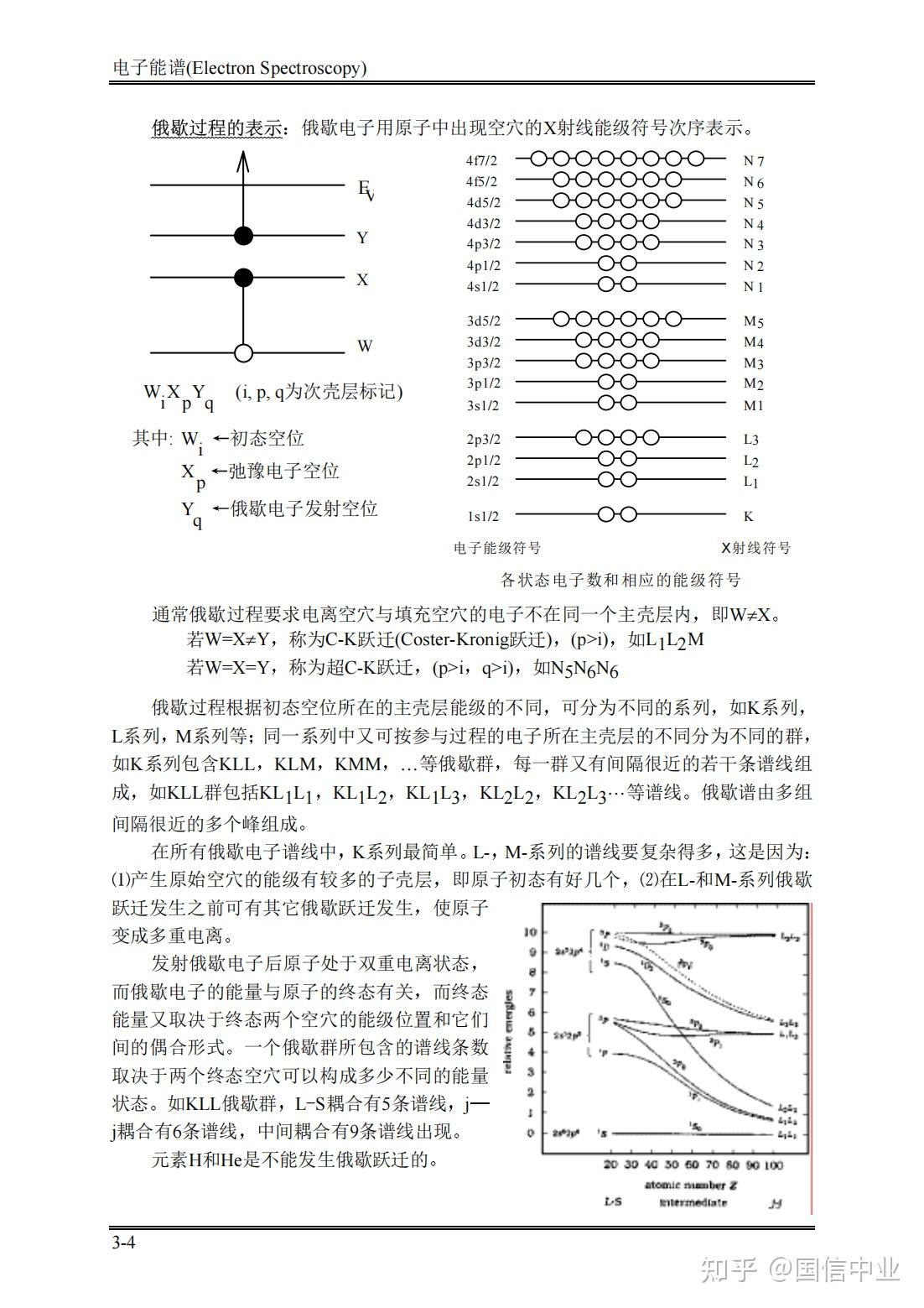 俄歇电子能谱(AES)理论篇，解析 - 知乎