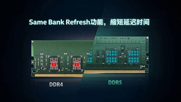 工控ddr5内存和ddr4内存有什么区别?这几点你必须知道! 知乎