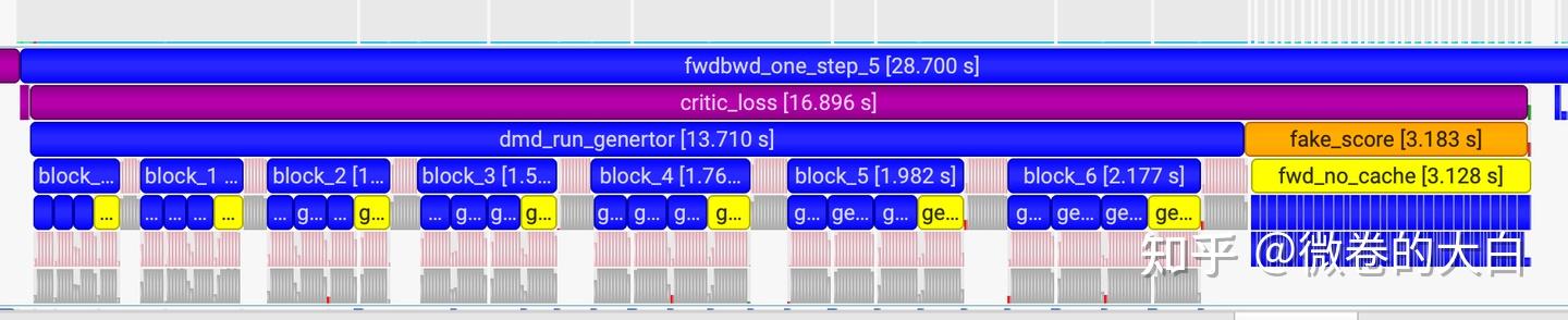 CausVid & Self-Forcing：蒸馏自回归视频生成模型 - 知乎