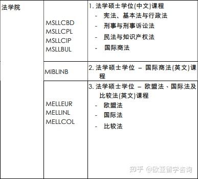 澳门22fall硕士留学申请攻略详解！ - 知乎
