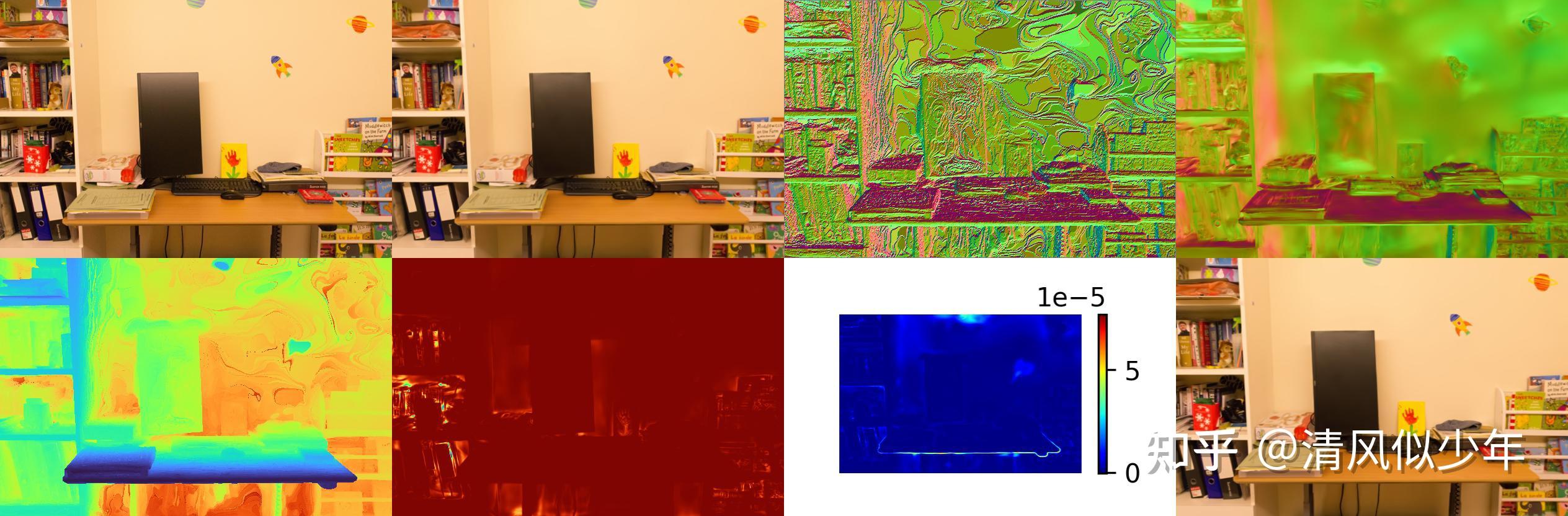3DGaussianSplatting技术的影响会有多大？ - 知乎
