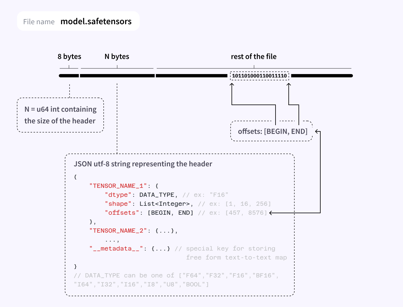 Pytorch 模型如何转 Huggingface Transformers 模型？ 知乎