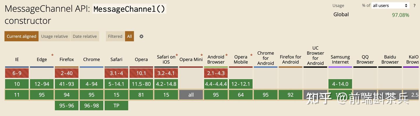 浅谈MessageChannel - 知乎