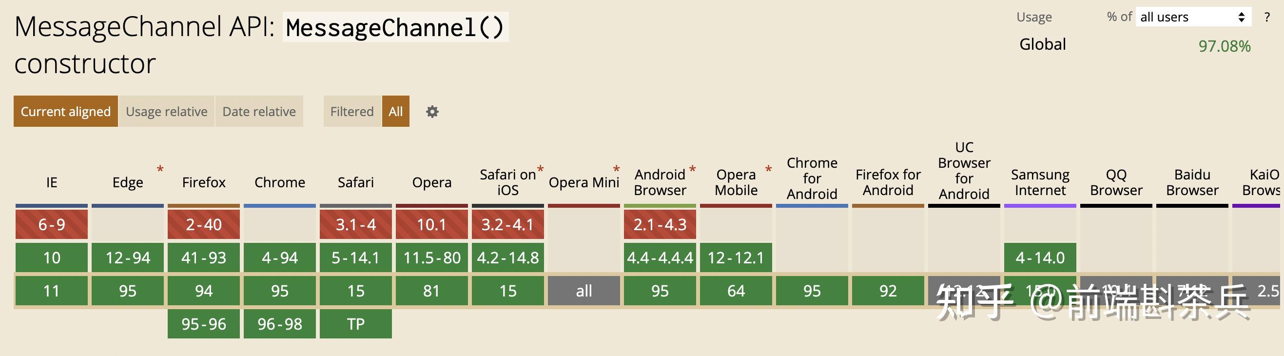 浅谈MessageChannel - 知乎