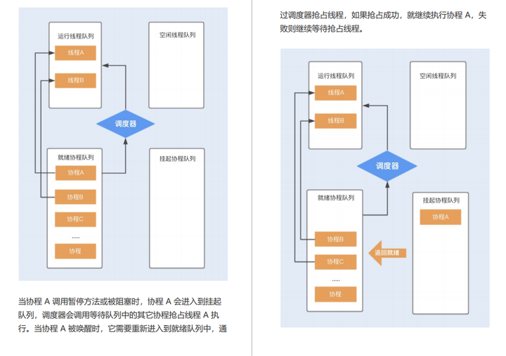 阿里java性能优化最佳实践指南全新发布!(编程、多线程、jvm、设计模式、数据库优化全都有) 知乎