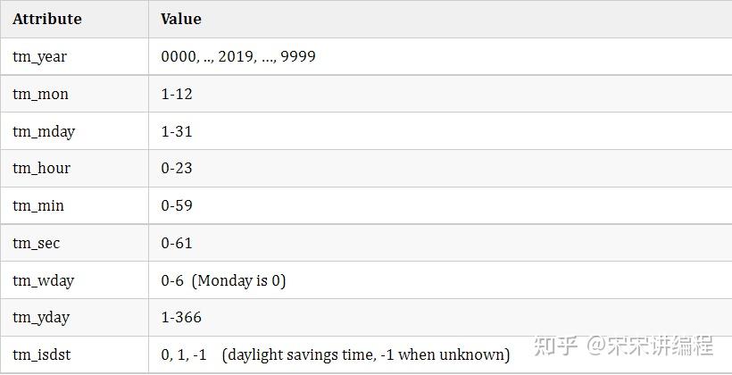 Python Datetime python-datetime