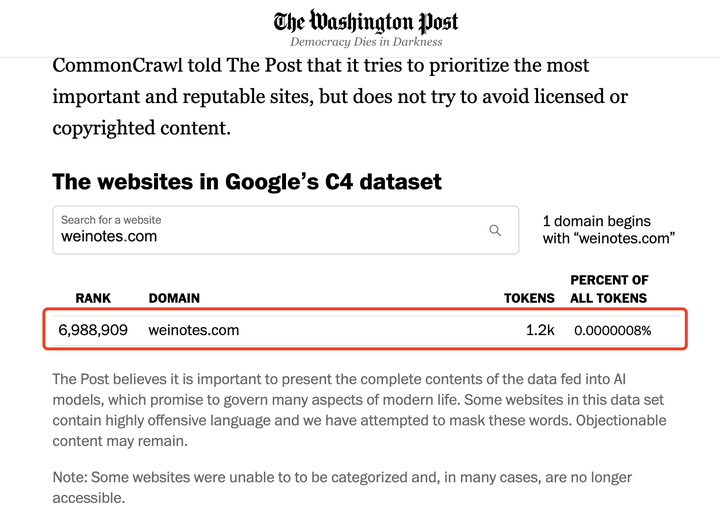 现在就检查你的网站是否被Google C4 dataset用于AI训练了 - 知乎