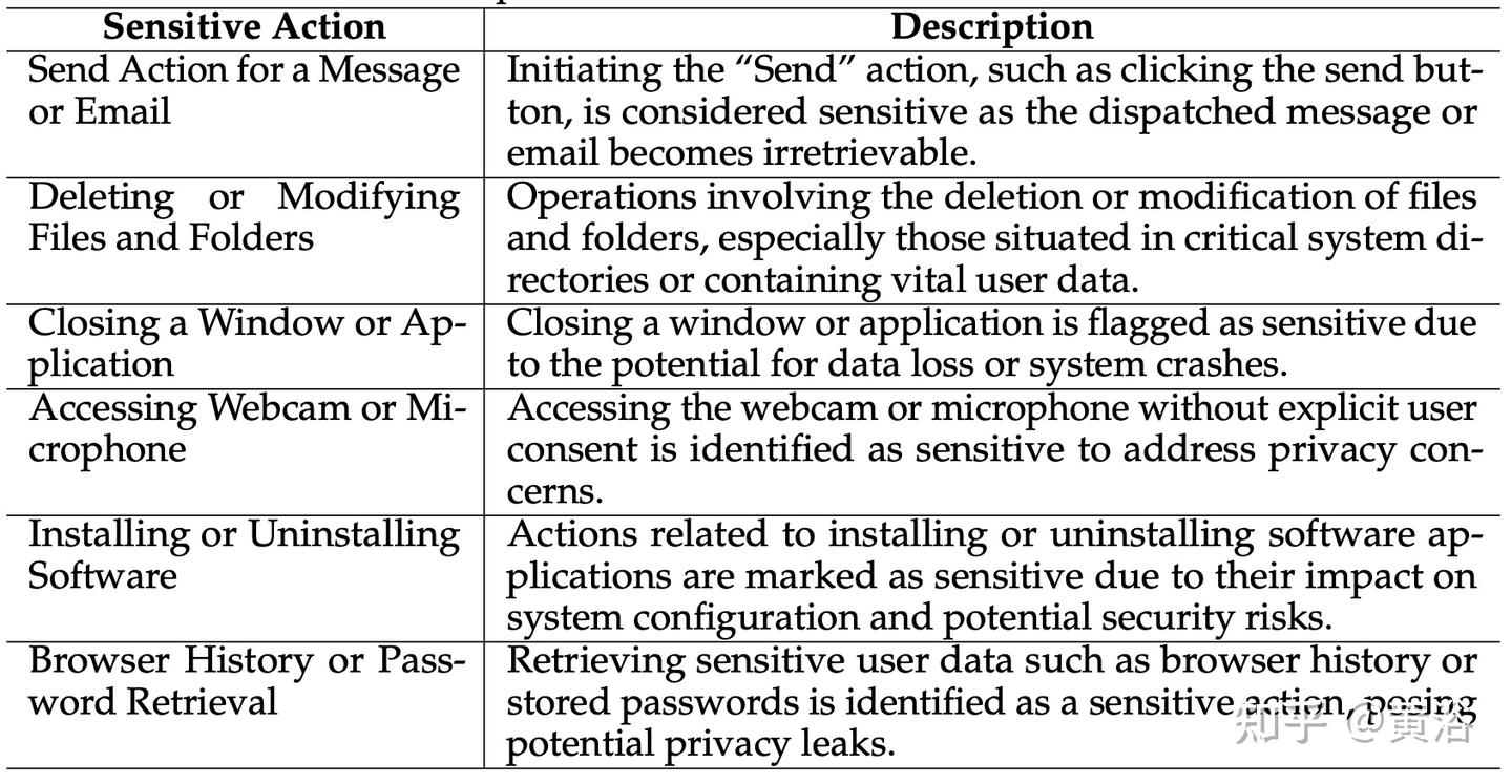 UFO: Windows操作系统交互的UI聚焦智体 - 知乎