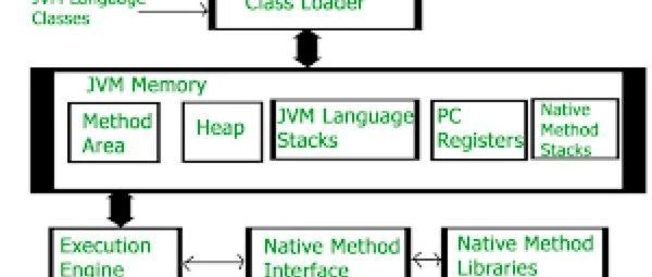 今天来科普一把jvm - 知乎
