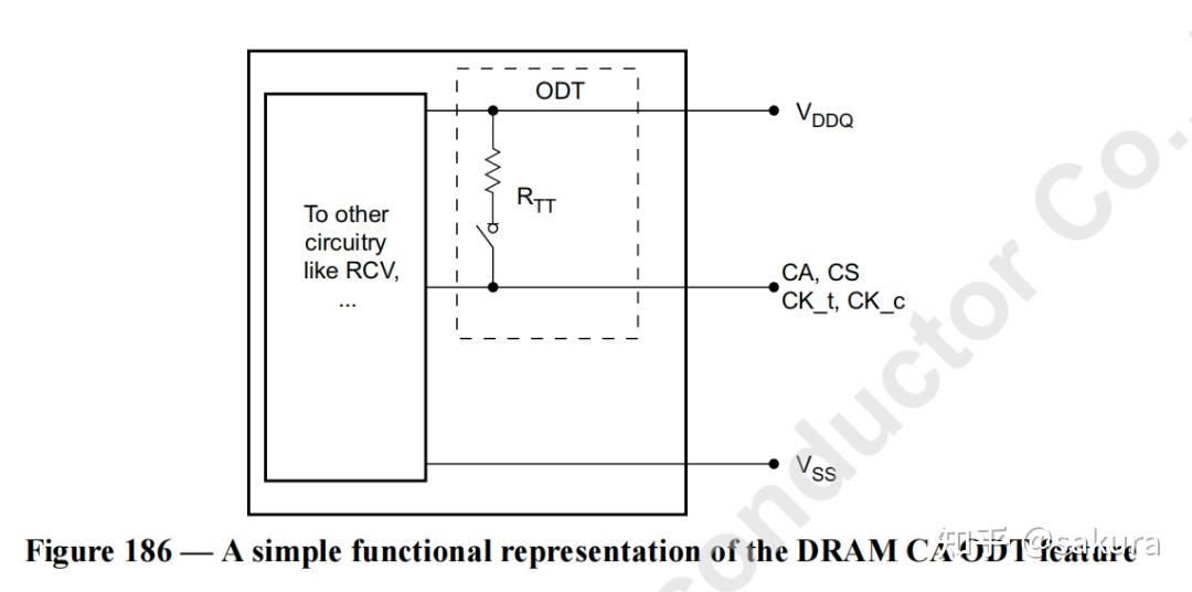 JEDEC D5 Chapter5 - 知乎