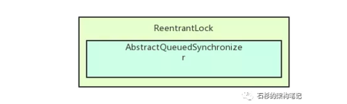 Java 并发高频面试题：聊聊你对 AQS 的理解？ - 知乎