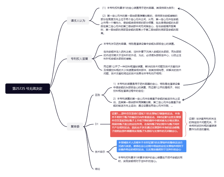 【案例学习0033】最接近现有技术的确定_对技术问题的考量_第25725 号无效决定 - 知乎