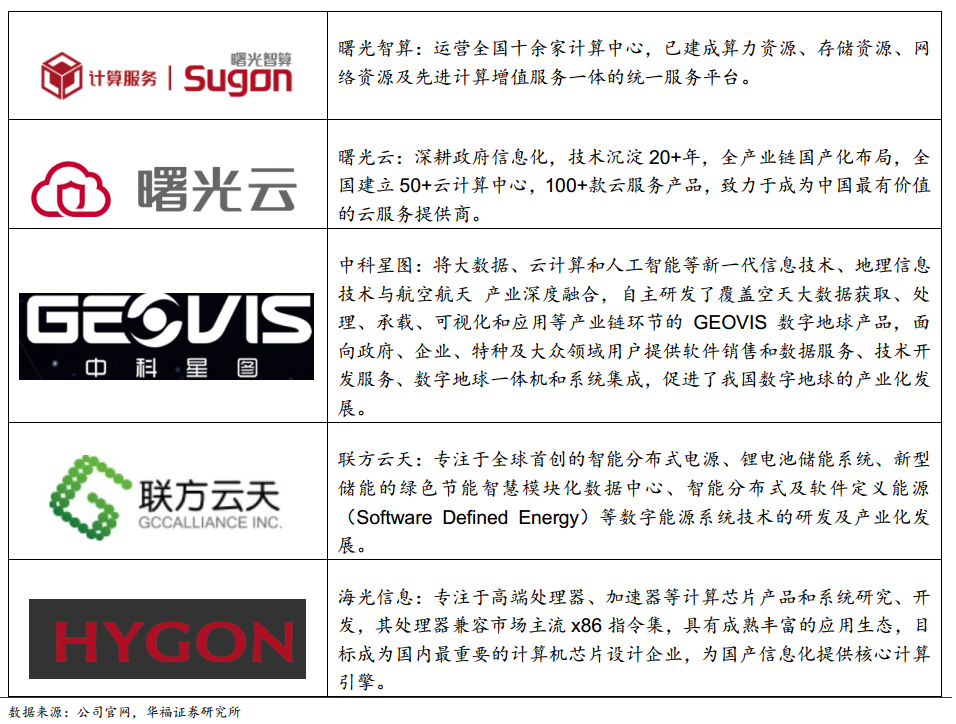 中科曙光究竟值多少钱？ - 知乎