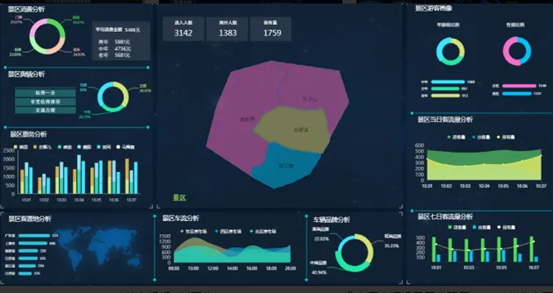 Fine BI、Smart BI、永洪BI、瓴羊Quick BI这些国产BI工具，都擅长哪些功能？ - 知乎