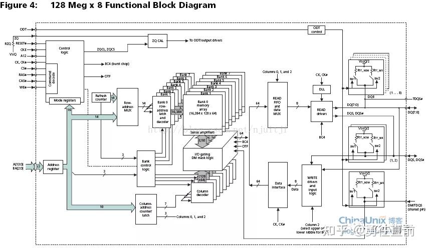 Cache以及DDR介绍 - 知乎