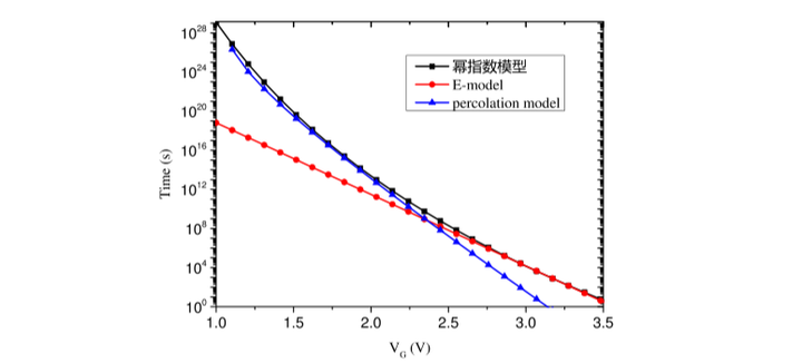 器件可靠性之TDDB - 知乎