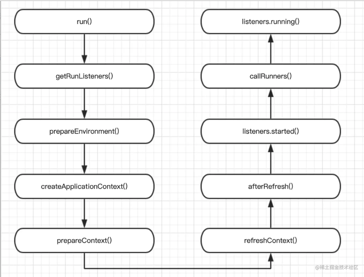 Spring真的有你想的那么好吗？ - 知乎