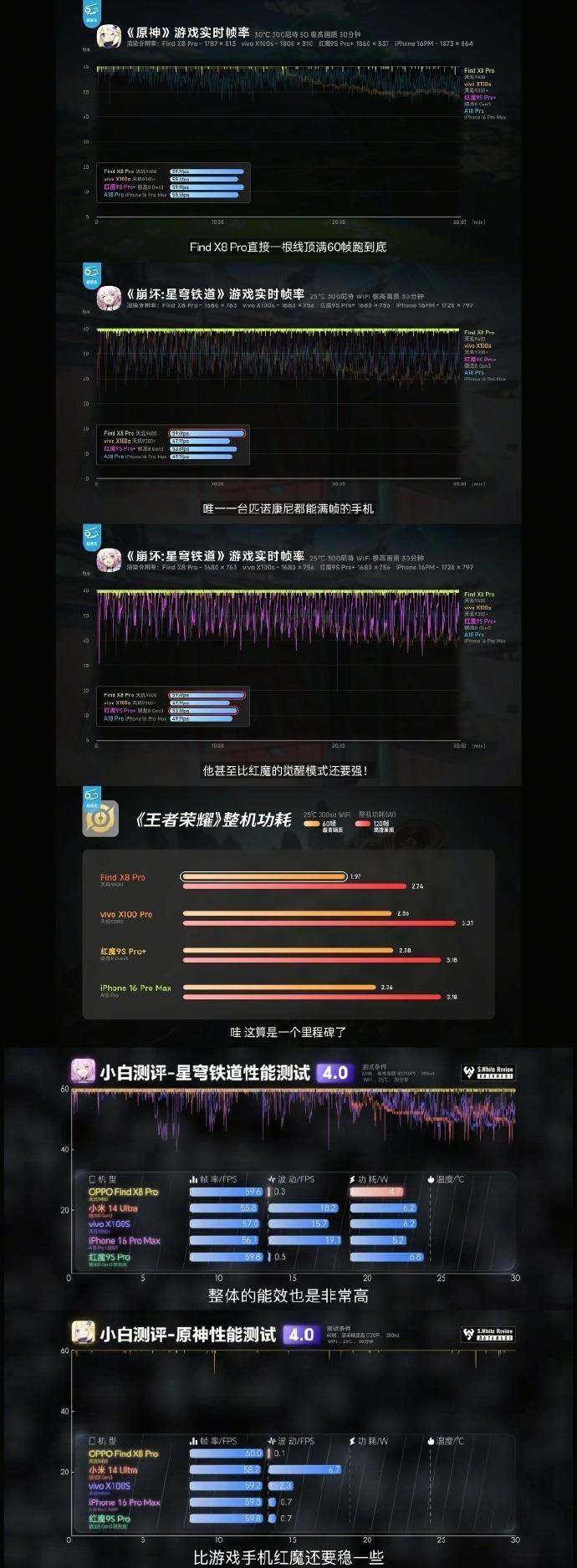 定档10月24日+全新熄灯护眼技术，OPPO Find X8系列性能评测抢先看 - 知乎