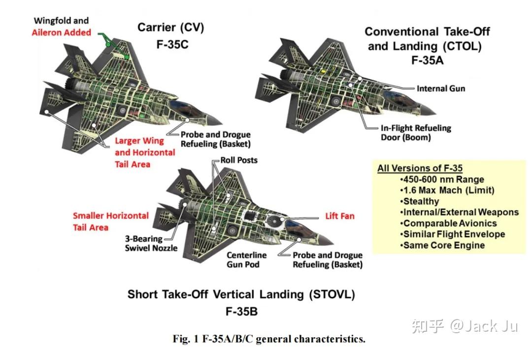 自动控制算法—美国F-35战机飞控系统控制律设计 - 知乎